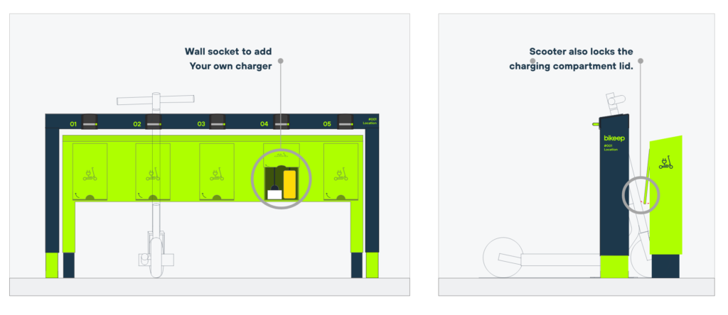 Electric Scooter Stations. Electrifying in every sense of the word